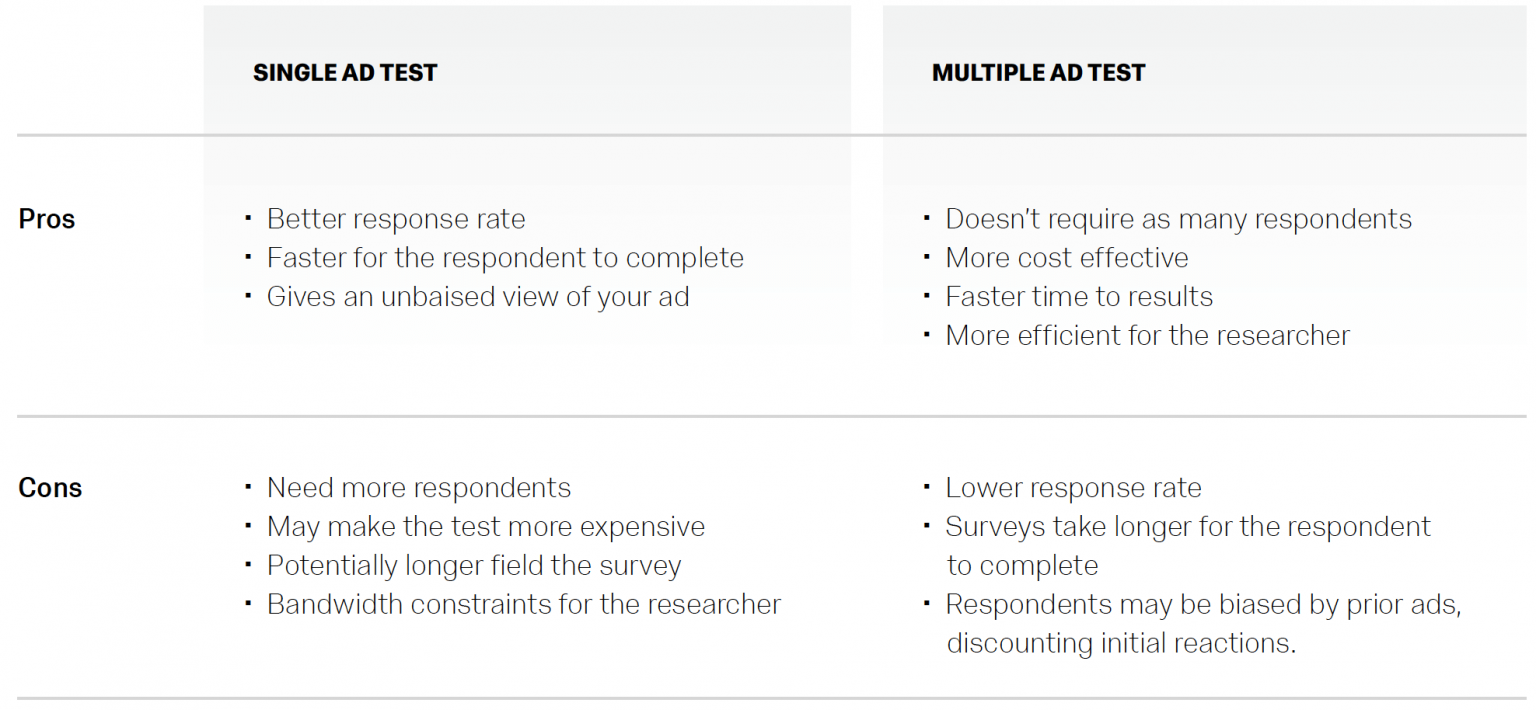 How to Run a Successful Ad Testing Program