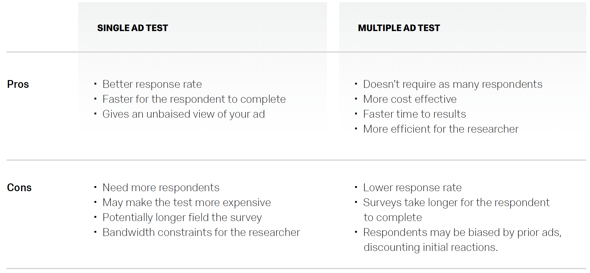 How to Run a Successful Ad Testing Program