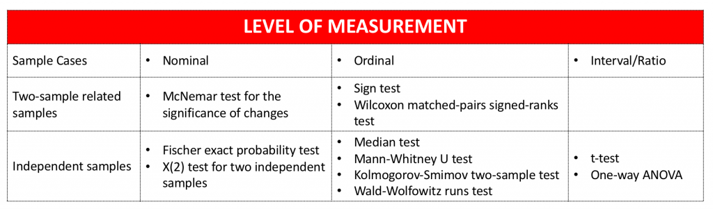 An Introduction to T-test Theory for Surveys | Qualtrics