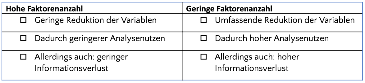 Faktorenanalyse: Beispiele und mehr | Qualtrics
