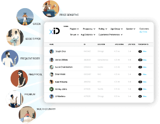 Kundenprofil: Definition, Nutzen & Vorlage | Qualtrics