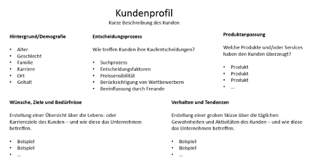 Kundenprofil: Definition, Nutzen & Vorlage | Qualtrics