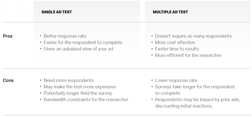 How to Run a Successful Ad Testing Program