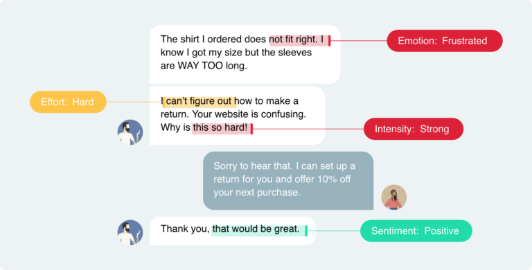 AI Driven Experience Management Platform - Qualtrics XM
