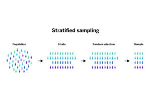 Systematic Random Sampling: The Complete Guide - Qualtrics