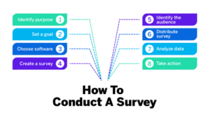 What is Survey Research? - Qualtrics