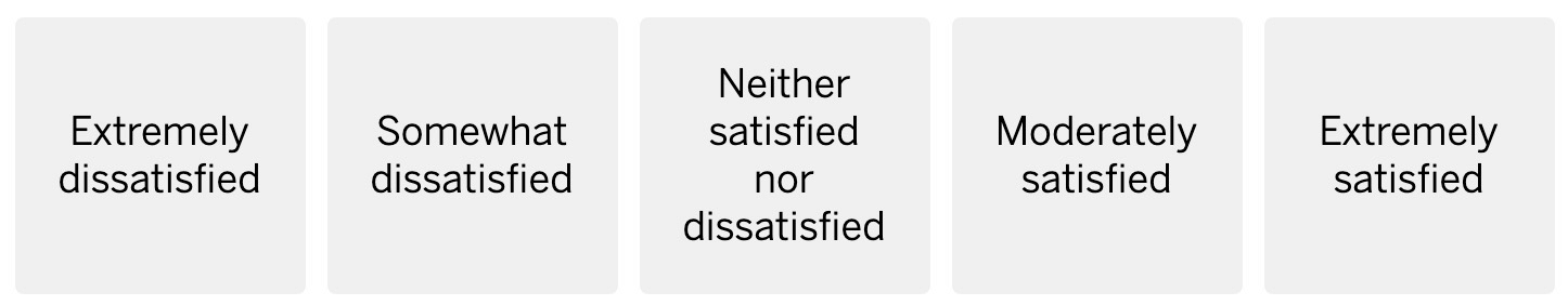 eNPS : définition, calcul et avantages | Qualtrics