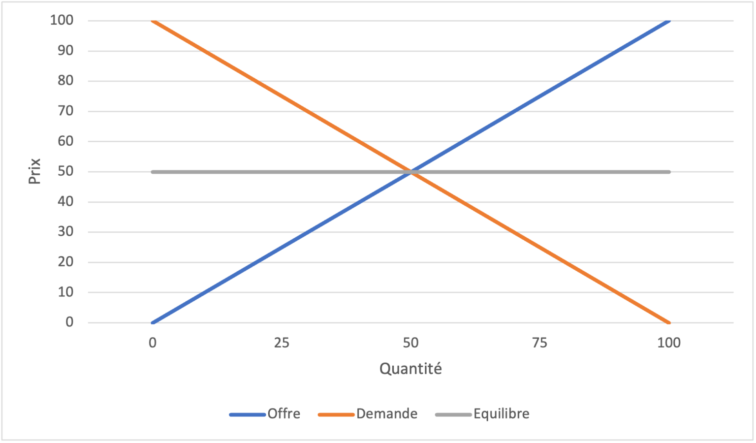 Surplus de consommateur : définition et utilisation | Qualtrics