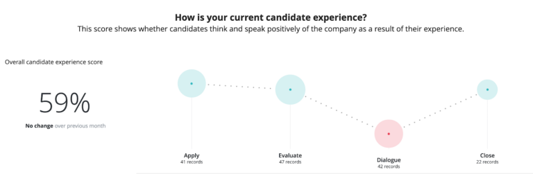 Free Candidate Experience Survey Template // Qualtrics
