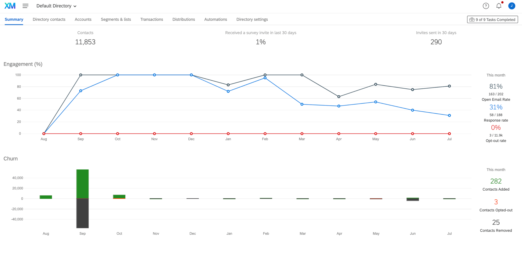 ServiceNow | Qualtrics