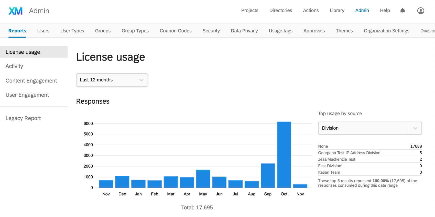 Learn the XM Platform