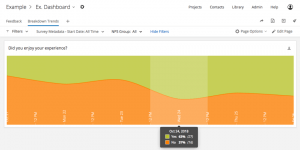 Breakdown Trends Widget (CX)
