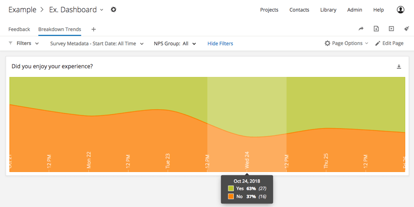 Breakdown Trends Widget (CX)