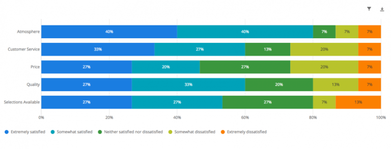 Matrix Statements in a Single Widget