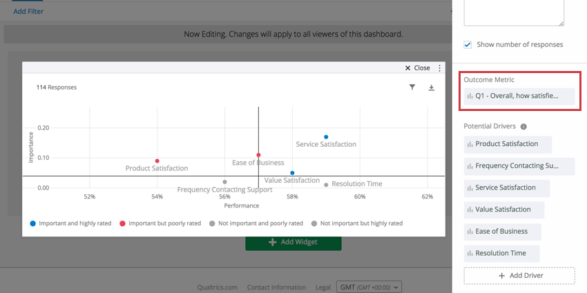 Key Drivers Widget (CX)