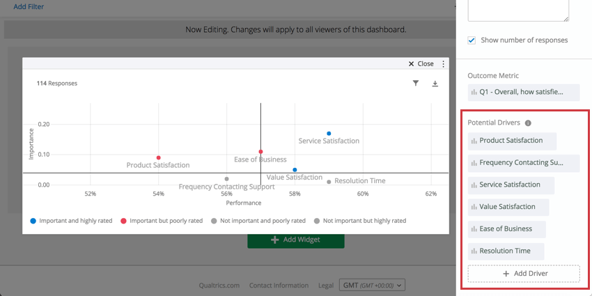 Key Drivers Widget (CX)