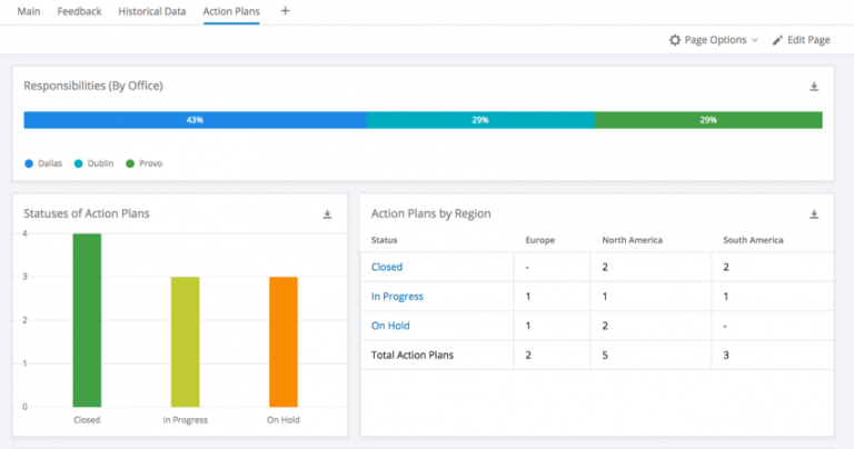 Action Planning (CX)