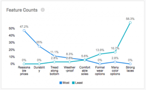 MaxDiff Analysis Reports