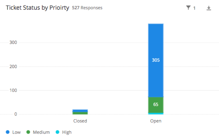 Ticket Reporting (CX)
