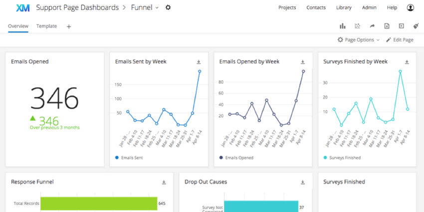 XM Directory Respondent Funnel - Qualtrics Support