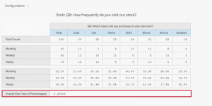 Understanding Statistics