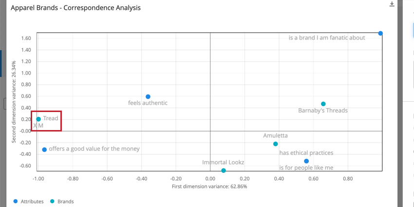 Correspondence Analysis Widget (BX)