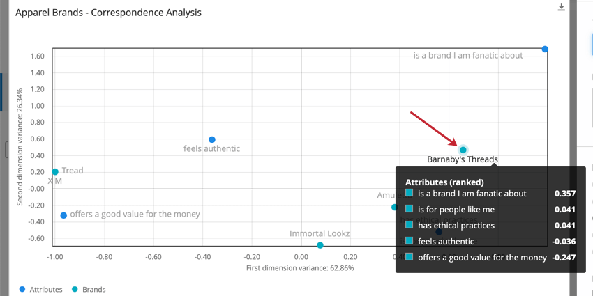 Correspondence Analysis Widget (BX)
