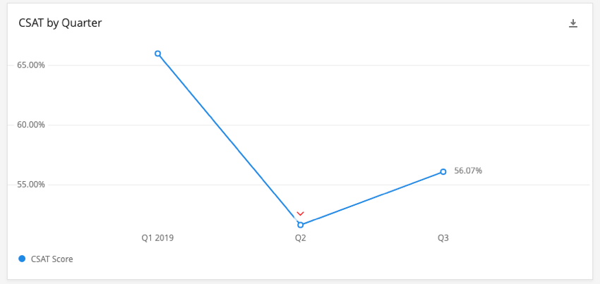 Significance Testing in Simple Charts & Simple Tables (CX)