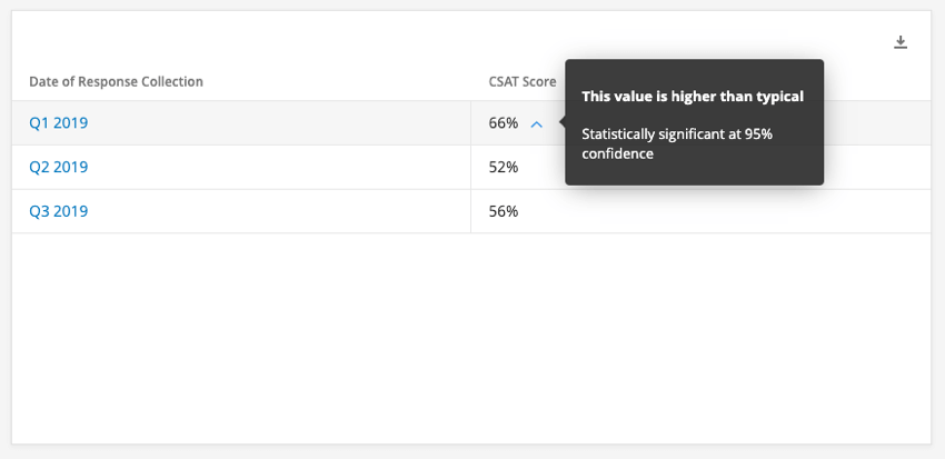 Significance Testing in Simple Charts & Simple Tables (CX)