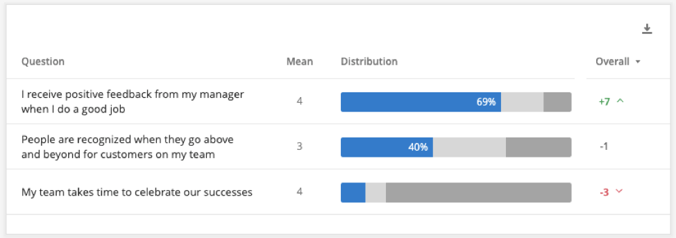 Question List Widget (EX)