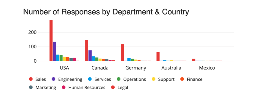 List of Report Template Visualizations (EX) - Qualtrics Support
