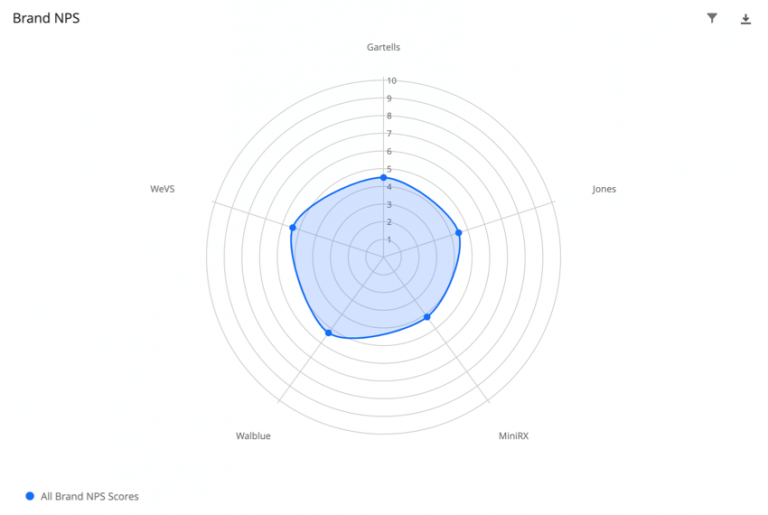 Radar Chart Widget (BX)