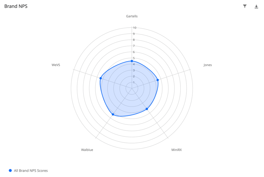 Radar Chart Widget (BX)