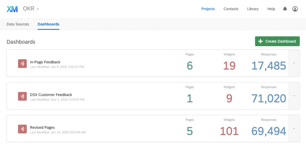 Online Reputation Dashboards