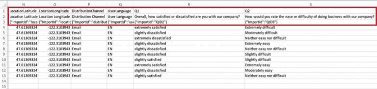 Understanding Your Data Set