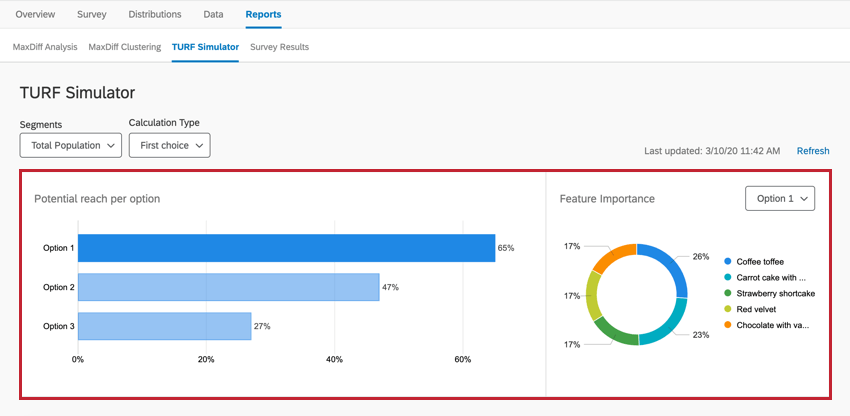 MaxDiff TURF Simulator