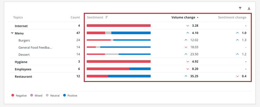 Text iQ Table Widget (CX)
