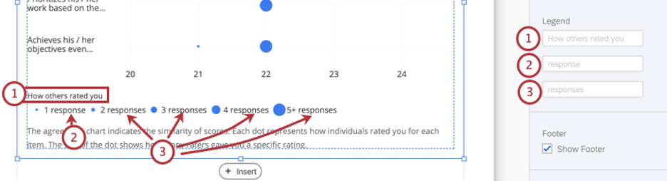 Agreement Chart (360)