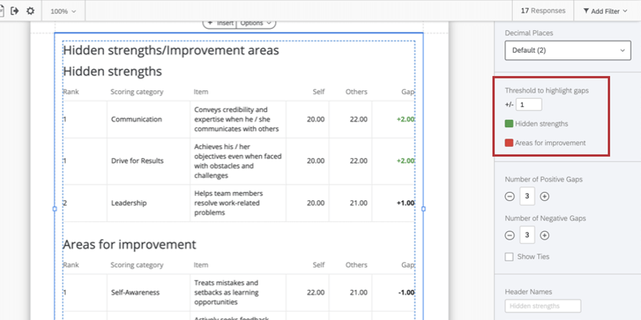 Hidden Strengths / Improvement Areas Table (360)