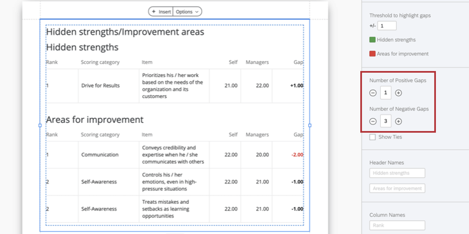 Hidden Strengths / Improvement Areas Table (360)