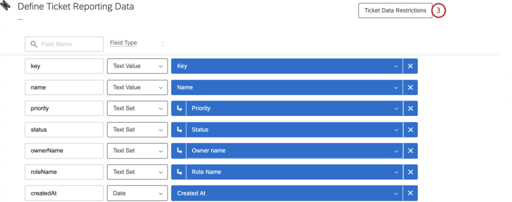 Ticket Reporting Datasets