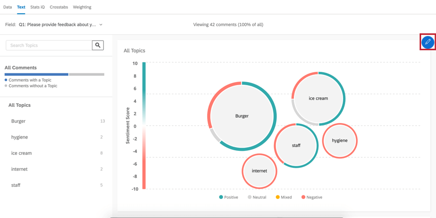 Text iQ Functionality