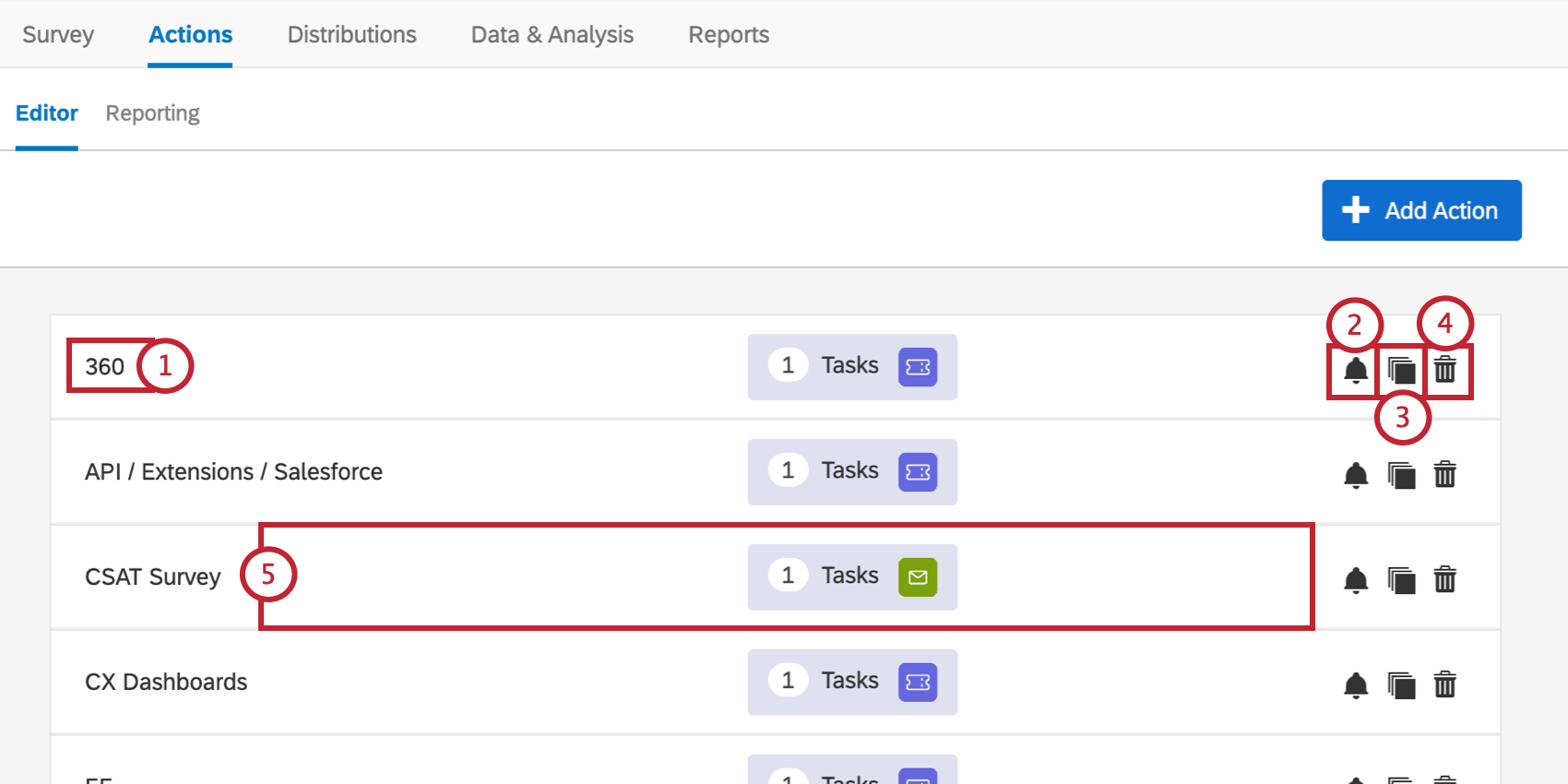Actions Basic Overview