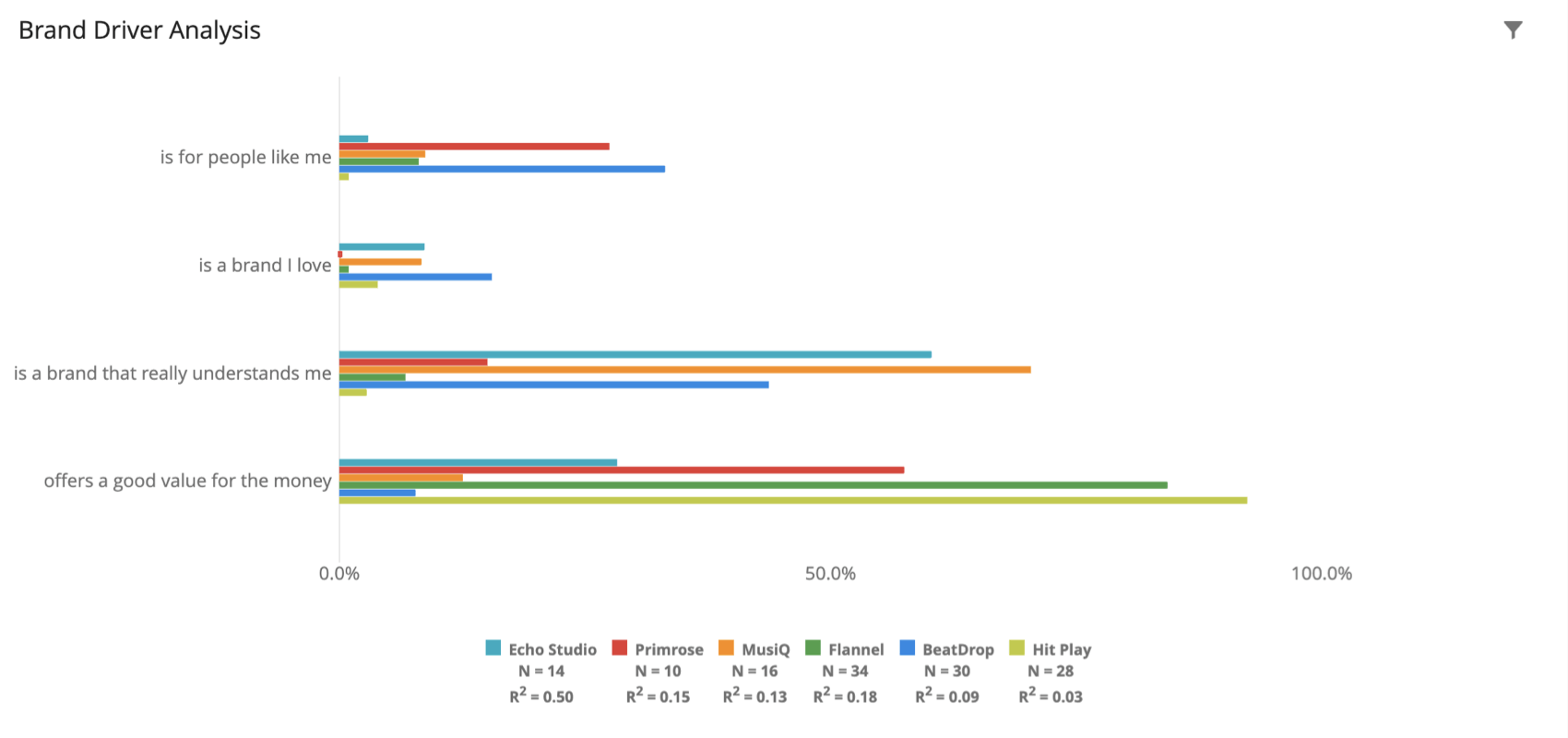 Brand Drivers Analysis Widget (BX)