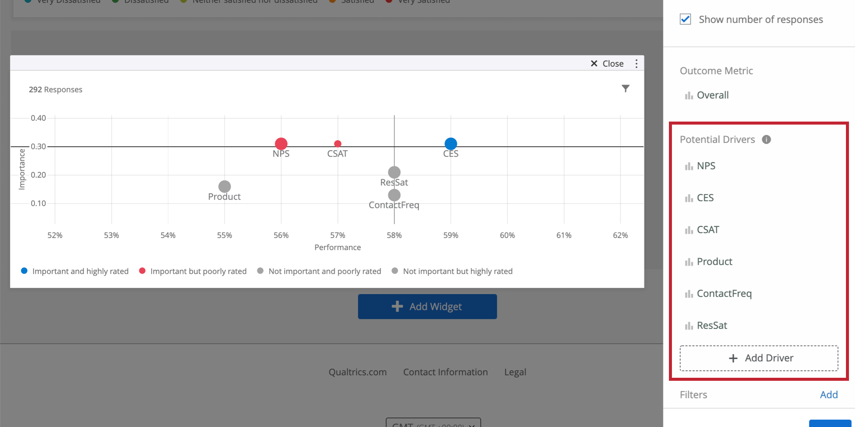 Key Drivers Widget (CX)