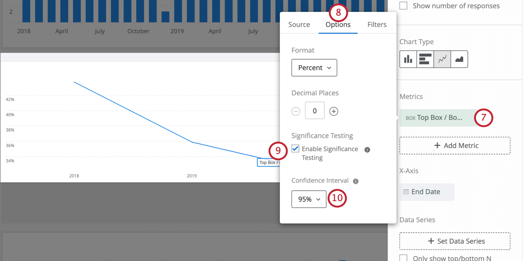 Significance Testing in Simple Charts & Simple Tables (CX)