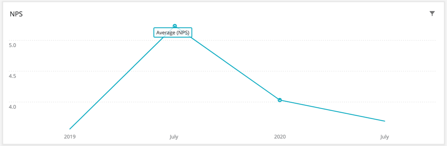 Significance Testing in Simple Charts & Simple Tables (CX)