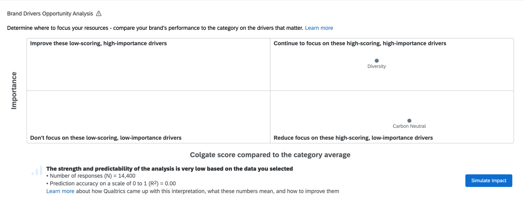 Opportunity Analysis Chart Widget (BX) - Qualtrics
