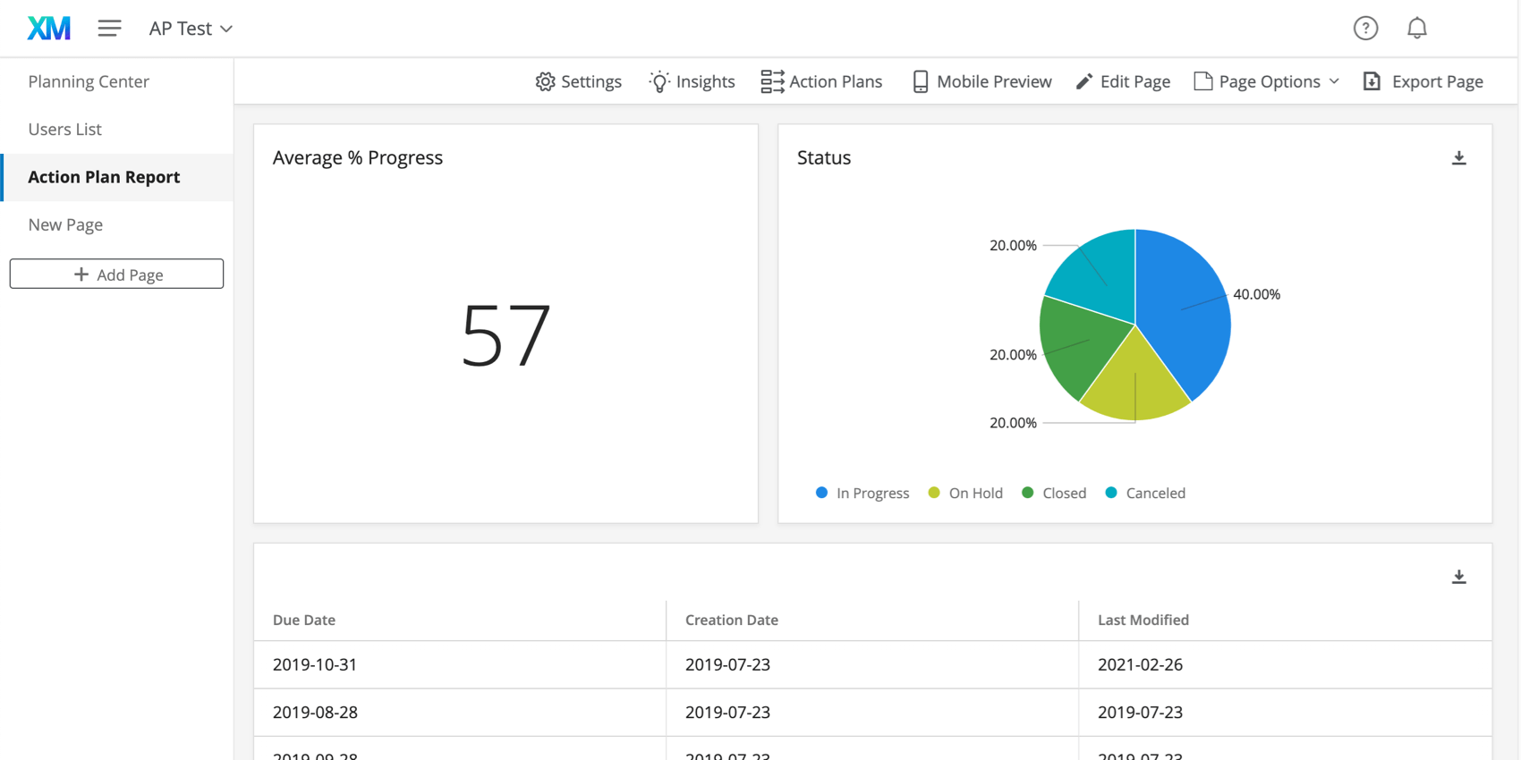 Dashboard Basic Overview (EX)