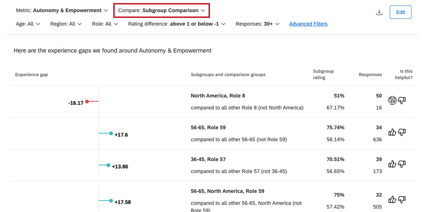 Automated Insights (EX)